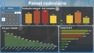 Aprenda a criar um layout no Power Bi usando o Canva - Exemplificando